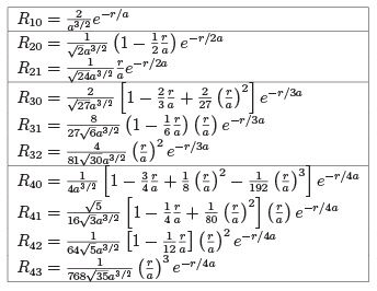 Orbital Angular Momentum, Hydrogen Atom - 2 - Physics for IIT JAM, UGC - NET, CSIR NET PDF Download