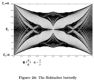 The Integer Quantum Hall Effect (Part-4) - Basic Physics for IIT JAM PDF Download