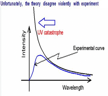 Blackbody Radiation and Planck's Distribution Law - Thermodynamic and ...