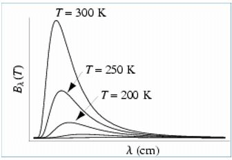Blackbody Radiation and Planck's Distribution Law - Thermodynamic and ...