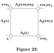 The Integer Quantum Hall Effect (Part-4) - Basic Physics for IIT JAM PDF Download