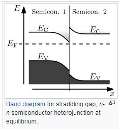 Heterojunction Devices - Semiconductor Devices, CSIR-NET Physical ...