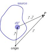Scalar and Vector Potentials - Electromagnetic Theory, CSIR-NET ...