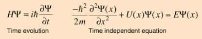 Schrodinger Equation(Time-dependent and Time-Independent) - CSIR-NET ...