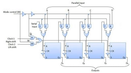 Digital Registers - Digital Electronics, CSIR-NET Physical Sciences ...