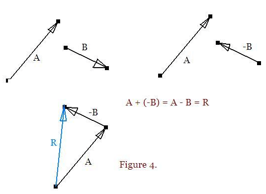 Vector Algebra - Basic Physics for IIT JAM PDF Download