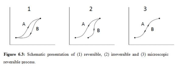 Principle of Detailed Balance - Thermodynamic and Statistical Physics ...