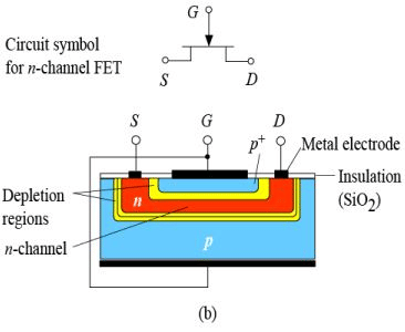 Junction Field Effect Transistor - Semiconductor Devices, CSIR-NET ...