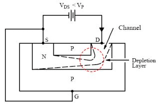 Junction Field Effect Transistor - Semiconductor Devices, CSIR-NET Physical Sciences - Physics ...