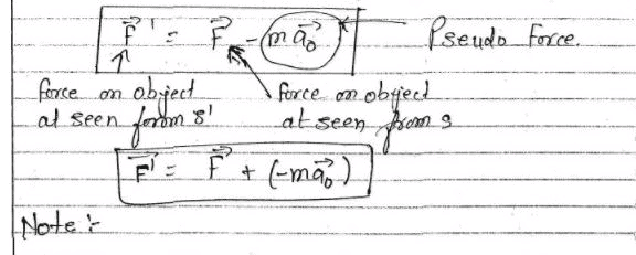 Non-Inertial Frames and Pseudo Forces - 1 - Physics for IIT JAM, UGC - NET, CSIR NET PDF Download
