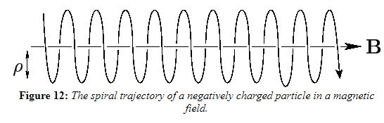 Dynamics of a Charged Particle in Static and Uniform Electromagnetic ...