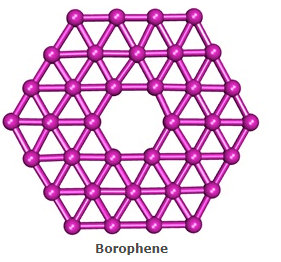 Allotropes - Main Group Elements, Inorganic Chemistry, CSIR-NET ...