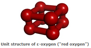 Allotropes - Main Group Elements, Inorganic Chemistry, CSIR-NET ...