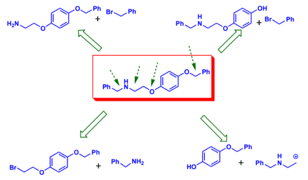 Synthons, linear and Convergent Synthesis, Umpolung of Reactivity ...