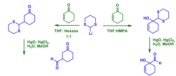 Synthons, linear and Convergent Synthesis, Umpolung of Reactivity ...