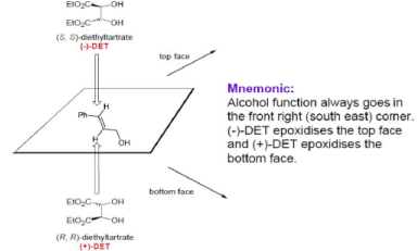 Methods of Asymmetric Induction (Part -4) - Organic Chemistry, CSIR-NET ...