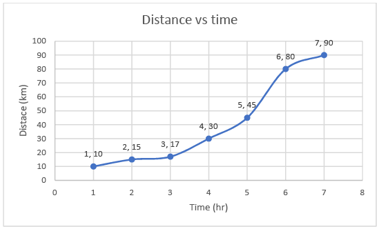 Chapter 8 - Motion - Class 9 PDF Download