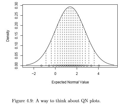 Univariate Graphical EDA - Statistics, CSIR-NET Mathematical Sciences ...