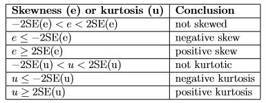 Exploratory data analysis:Introduction and Univariate non-graphical EDA ...