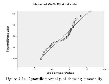 Univariate Graphical EDA - Statistics, CSIR-NET Mathematical Sciences ...