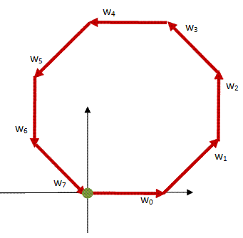 The Complex Plane - Complex Analysis, CSIR-NET Mathematical Sciences - Mathematics for IIT JAM ...