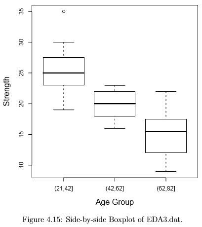 Multivariate graphical EDA - Statistics, CSIR-NET Mathematical Sciences ...