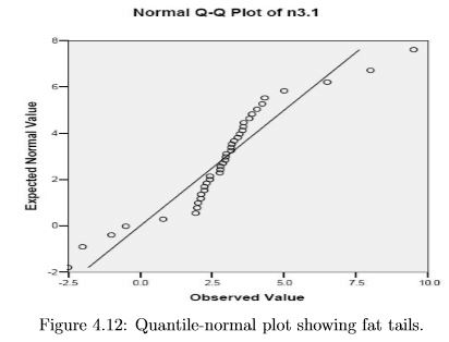 Univariate Graphical EDA - Statistics, CSIR-NET Mathematical Sciences ...