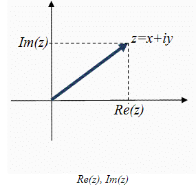The Complex Plane - Complex Analysis, CSIR-NET Mathematical Sciences - Mathematics for IIT JAM ...