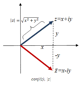 The Complex Plane - Complex Analysis, CSIR-NET Mathematical Sciences - Mathematics for IIT JAM ...