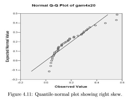 Univariate Graphical EDA - Statistics, CSIR-NET Mathematical Sciences ...