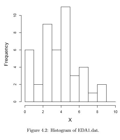 Univariate Graphical EDA - Statistics, CSIR-NET Mathematical Sciences ...