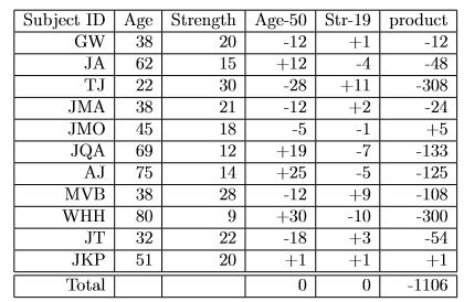 Multivariate non-graphical EDA - Statistics, CSIR-NET Mathematical ...