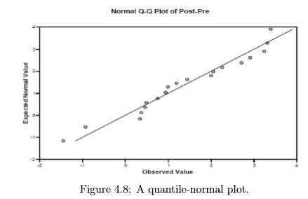 Univariate Graphical EDA - Statistics, CSIR-NET Mathematical Sciences ...