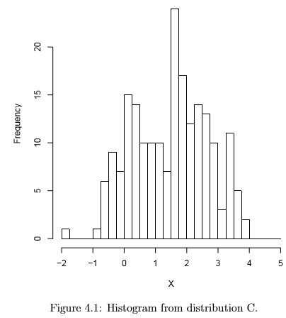 Exploratory data analysis:Introduction and Univariate non-graphical EDA ...