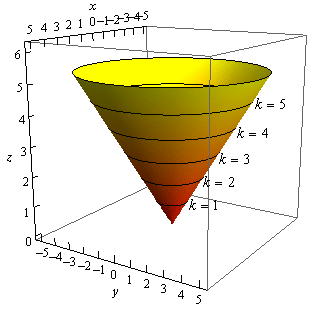 Functions of Several Variables - Differential Calculus, CSIR-NET Mathematical Sciences ...