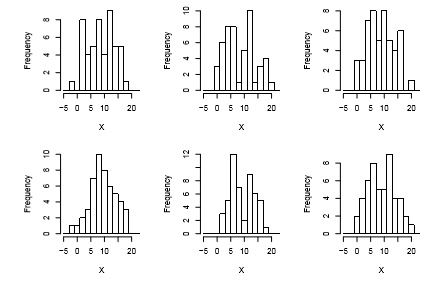 Univariate Graphical EDA - Statistics, CSIR-NET Mathematical Sciences ...