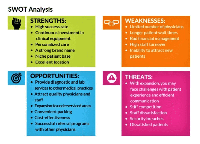 SWOT Analysis - Management Optional Notes for UPSC PDF Download