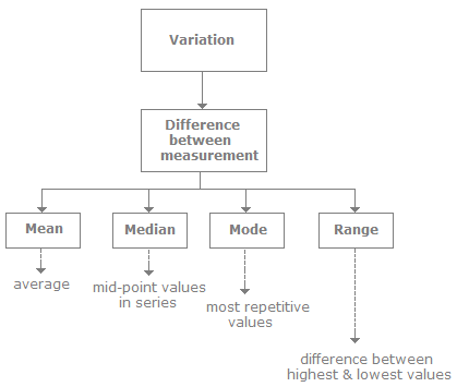 Six Sigma, Software Testing Interview Questions - Placement Papers ...