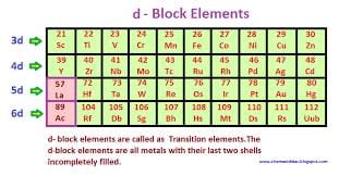 D- block elements - Class 12 PDF Download