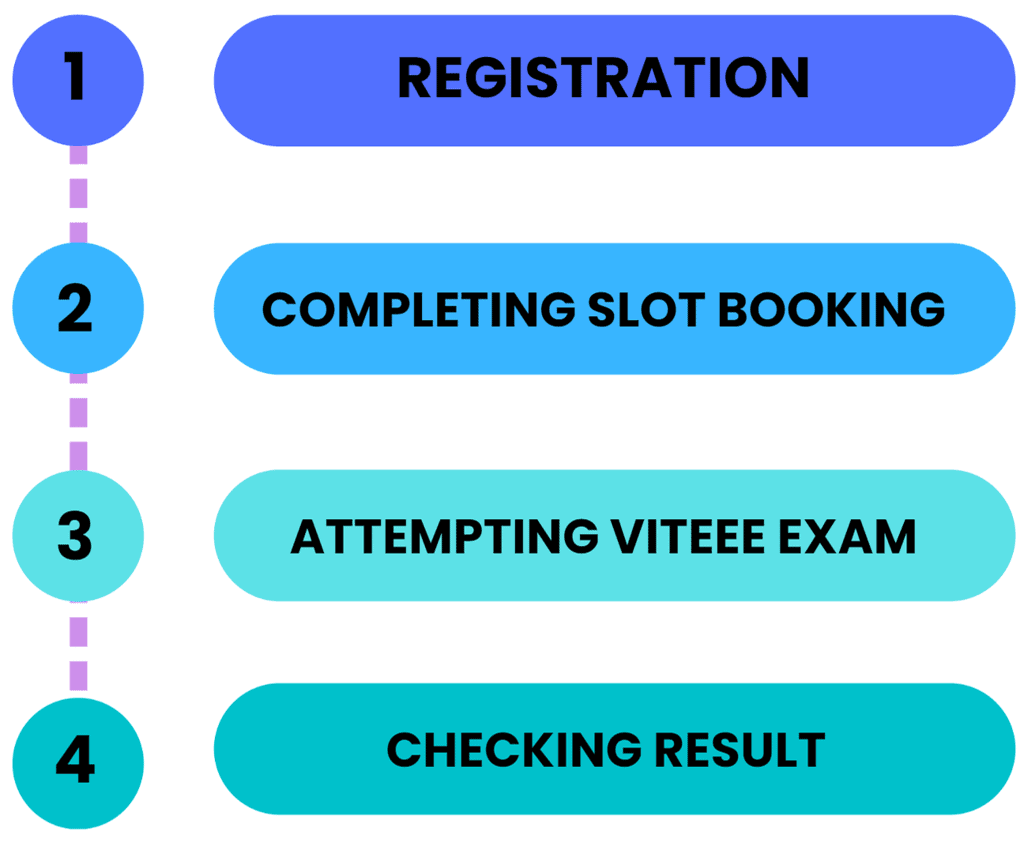 VITEEE 2025 - Dates, Application Form, Eligibility, Exam Pattern, Admit ...