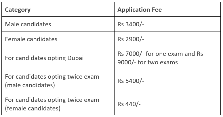 BITSAT 2022: Important Dates [Official], Application, Eligibility and ...