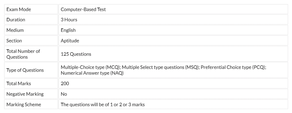 NATA 2025 Exam : Dates, Eligibility, Application Process - NATA Sample ...