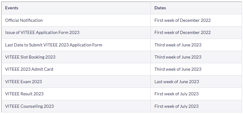 VITEEE 2023 - Dates, Application Form, Eligibility, Exam Pattern, Admit ...