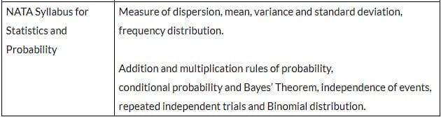 NATA Syllabus 2025 - NATA Sample Papers and Mock Tests 2025 - JEE PDF ...