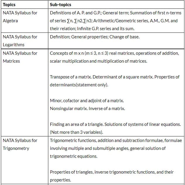 NATA Syllabus | NATA - Sample Paper & Mock Tests - JEE