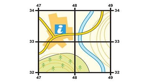 Measuring Distances and Grid References - Year 7 PDF Download