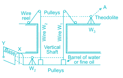 Weisbach triangle method is used fora)Determining the height of the ...