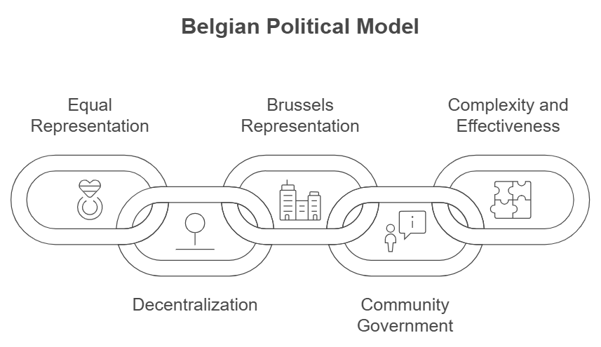 Class 10 Civics Chapter 1 Notes - Power sharing Free PDF