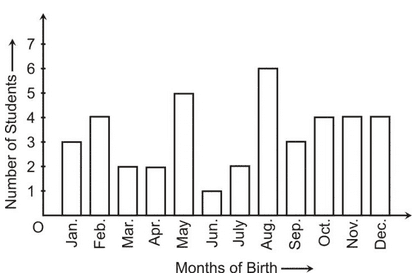 Statistics Class 9 Notes Maths Chapter 13 Free PDF