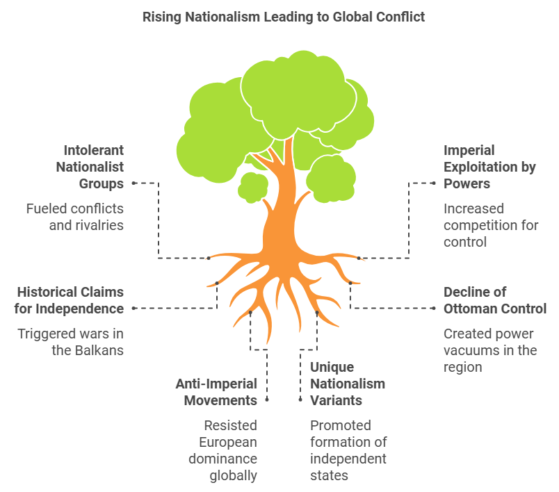 Class 10 History Chapter 1 Notes - The Rise of Nationalism in Europe ...